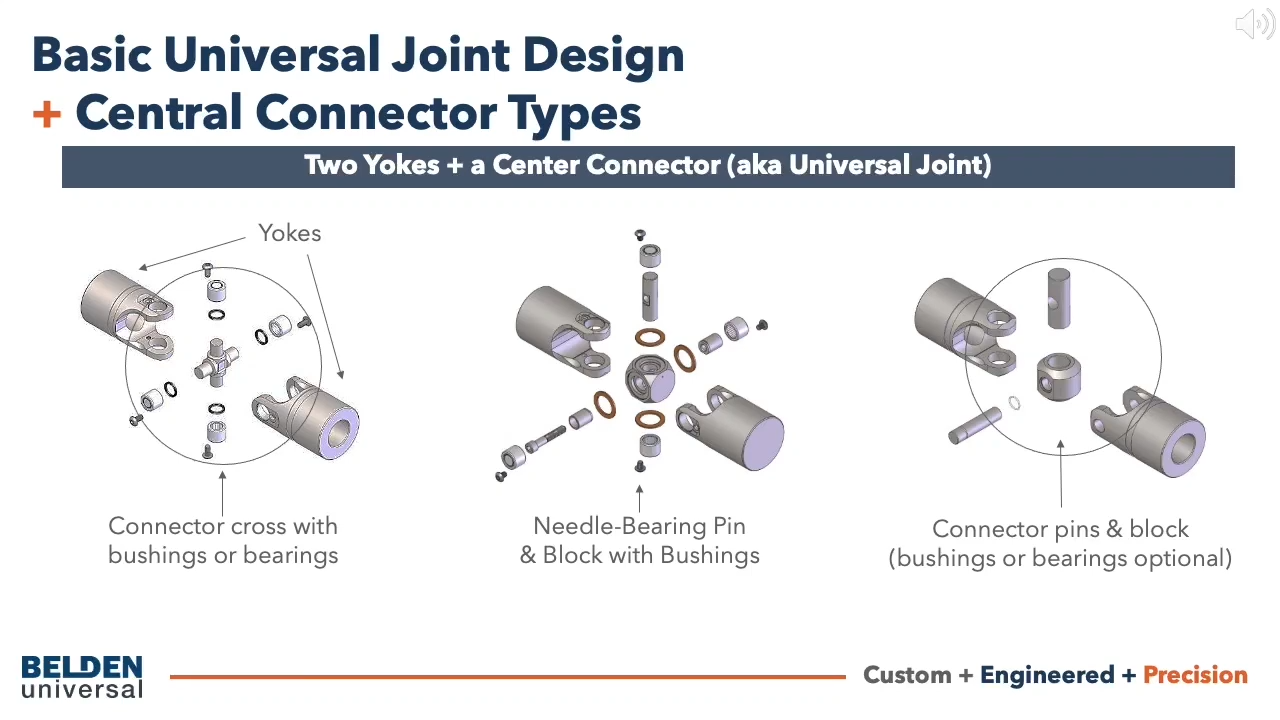 Universal joint design store